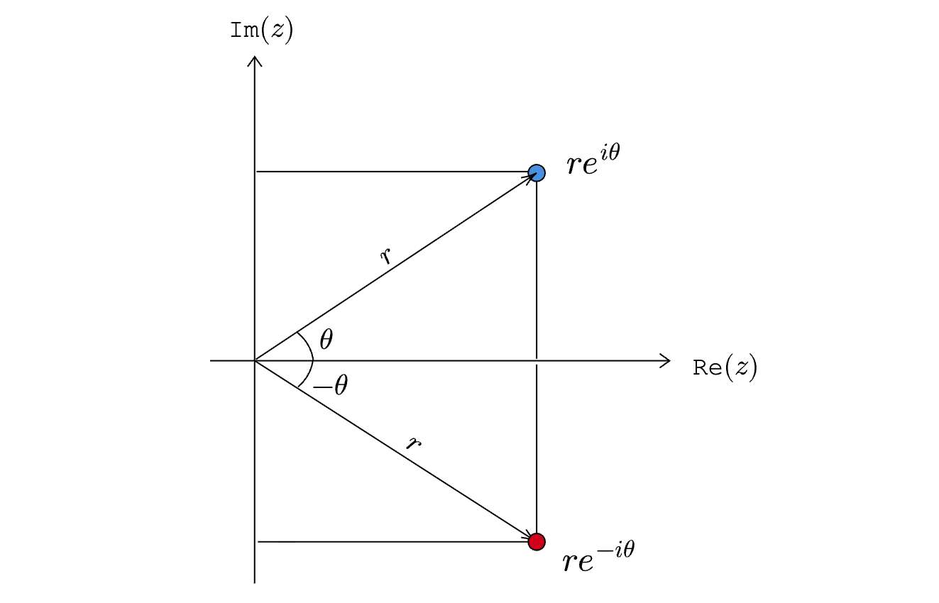 Complex Numbers